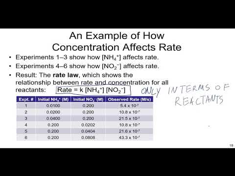 Chemical Kinetics and Rate Laws - General Chemistry Lecture