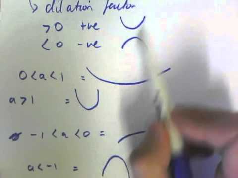 2I - Turning Point of Quadratics