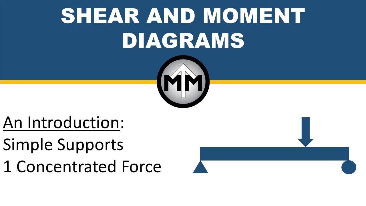 Shear and Moment Diagrams - simple beam 1 concentrated force