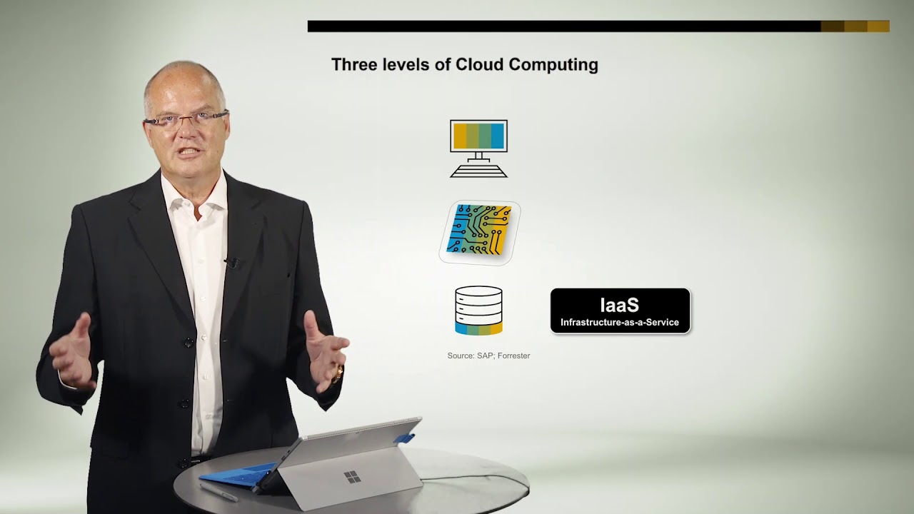 Chapter 3 - 4 Introduction To Cloud Computing 3 Levels Of Cloud Computing