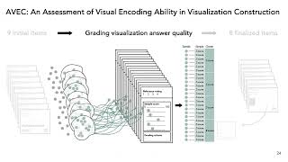 AVEC: An Assessment of Visual Encoding Ability in Visualization ...