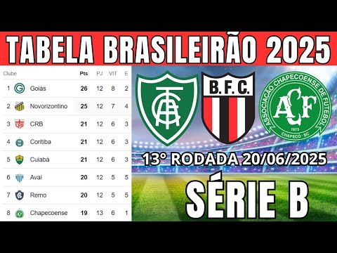 TABELA CLASSIFICAÇÃO DO BRASILEIRÃO 2025 - CAMPEONATO BRASILEIRO HOJE 2025 BRASILEIRÃO 2025 SÉRIE B