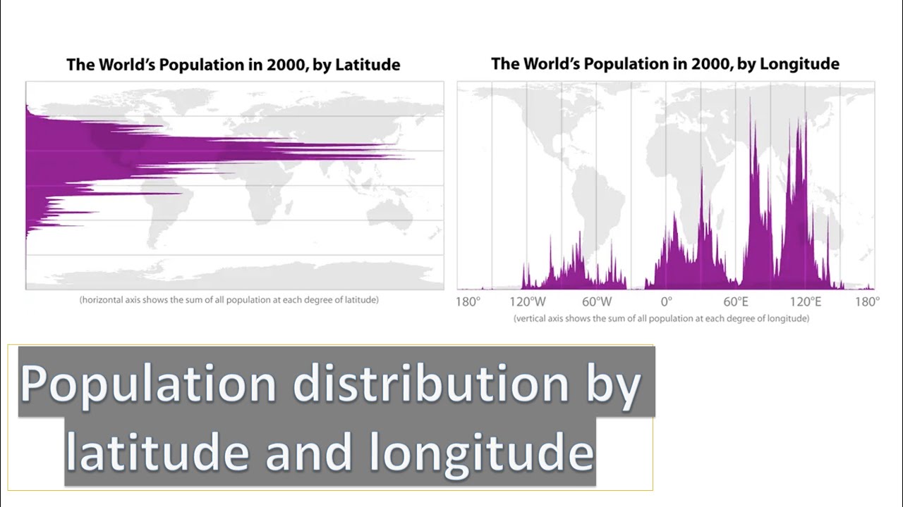 Population distribution by latitude and longitude