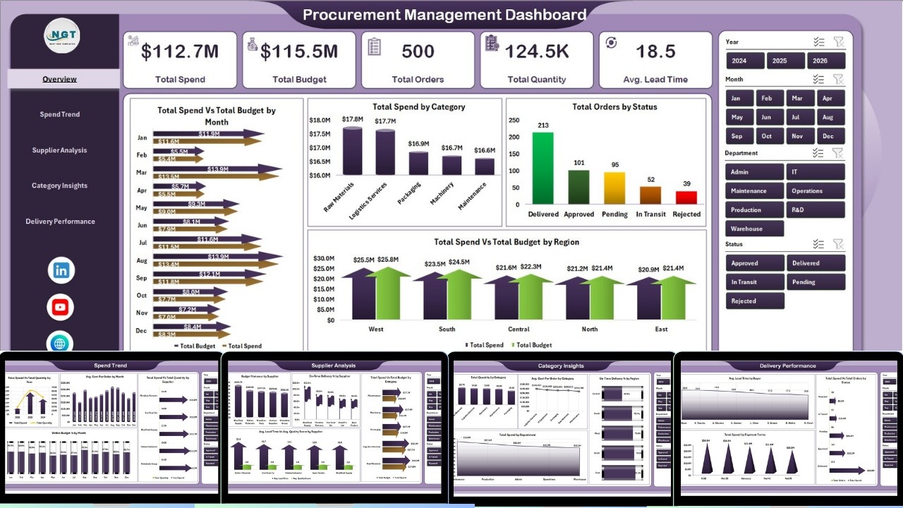 Procurement Management Dashboard in Excel
