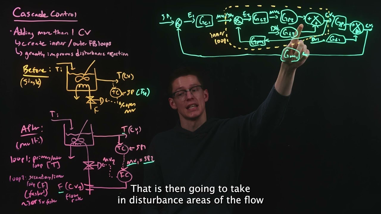 Chemical Engineering Process Controls and Dynamics - Lecture 20 (Cascade Control)