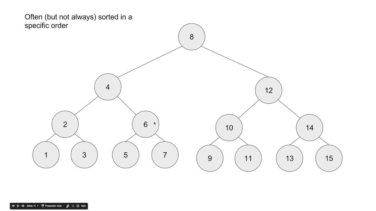 Let's Learn Algorithms - Graph Theory - Trees are also graphs