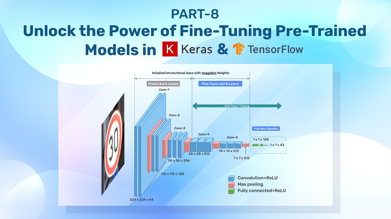 The Ultimate Guide to Fine-Tuning Pre-Trained Models in TensorFlow & Keras.