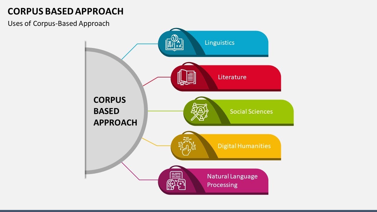 Corpus Based Approach Animated Presentation