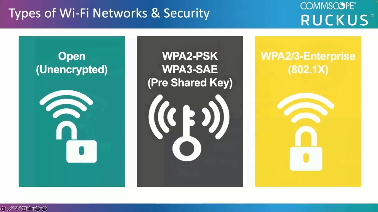 Simplify Wifi Onboarding With Ruckus Cloudpath
