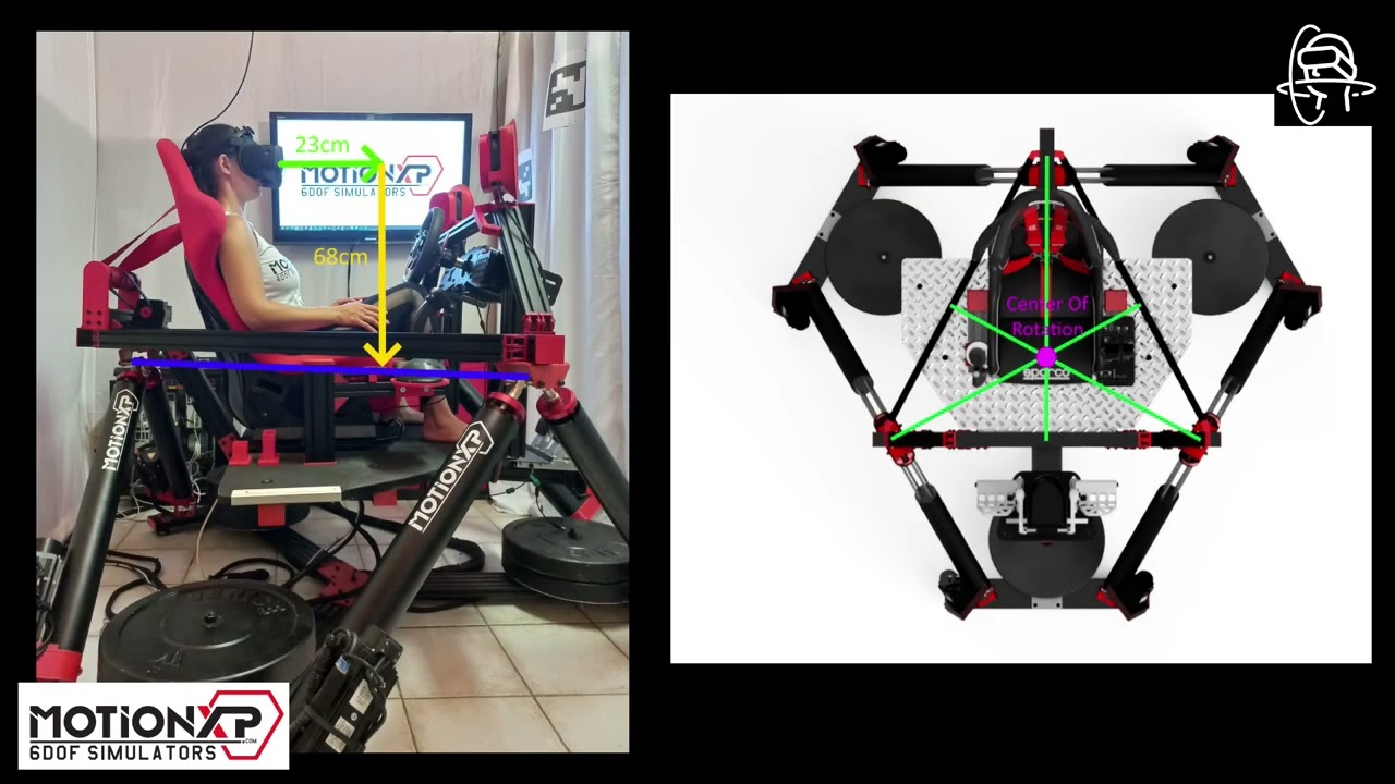 Dynamic simulators and VR: motion compensation beginner's guide ...