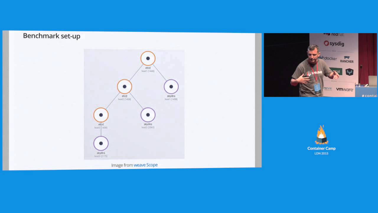Distributed systems with (almost) no consensus - Bryan Boreham