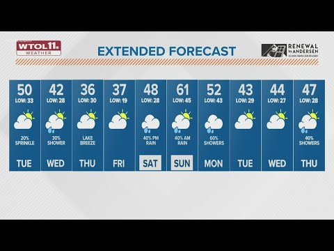 Showers passing through Tuesday afternoon | WTOL 11 Weather - March 1