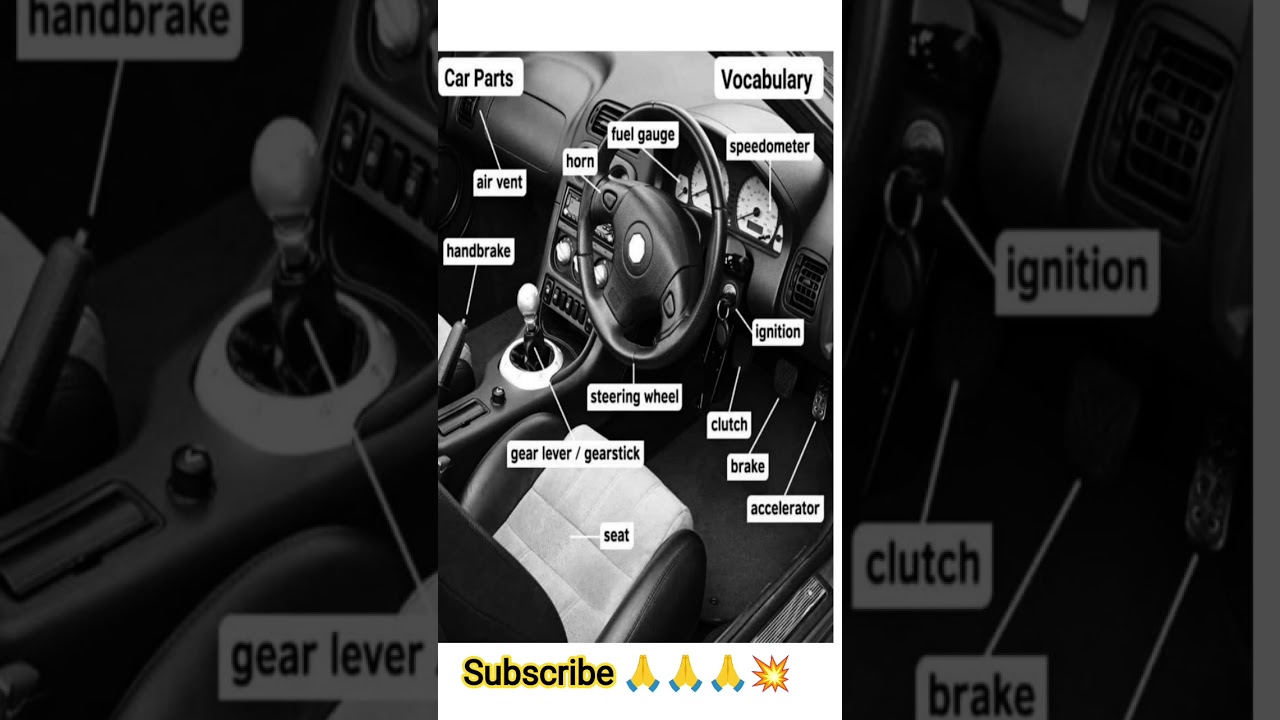 Car Parts Vocabulary with Picture | Learn Car Interior Parts in English | Driving Lesson Guide
