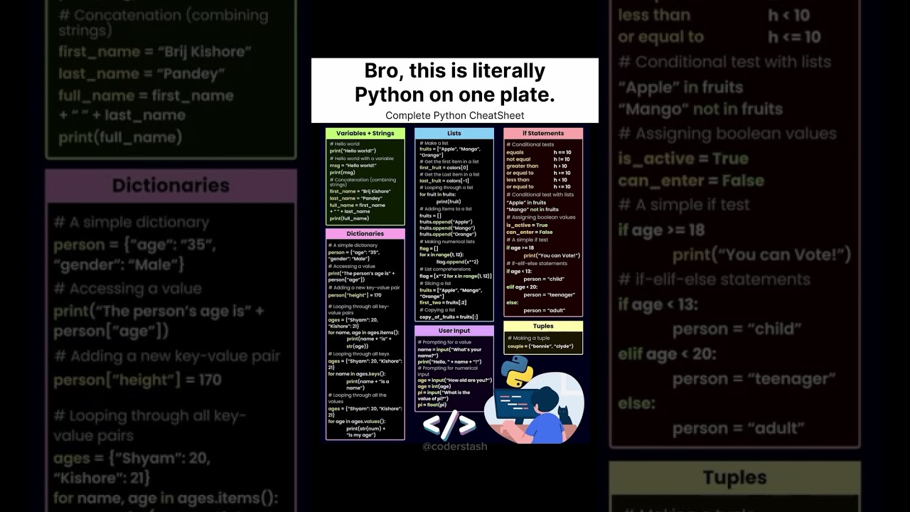 Struggling with Python basics? This cheat sheet puts all the essentials in one place.