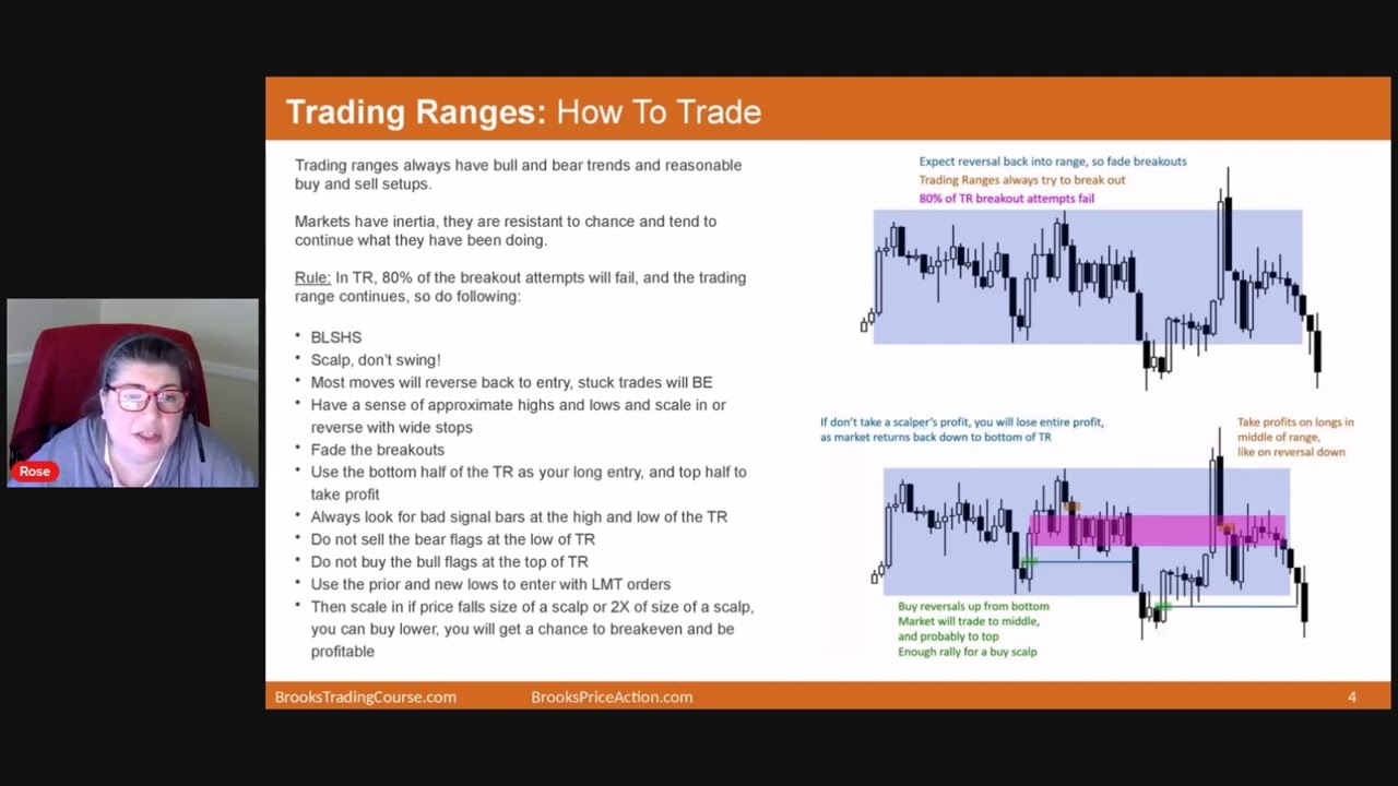 Mastering Trading Range Days: Insights from Rose's Webinar | Galaxy.ai