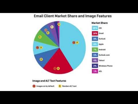Email client image handling