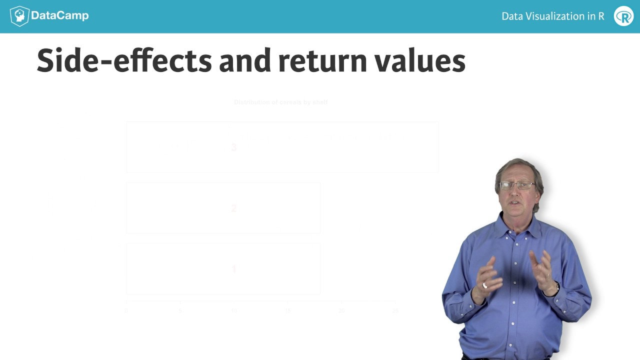 R Tutorial: Data Visualization in R (part 5)