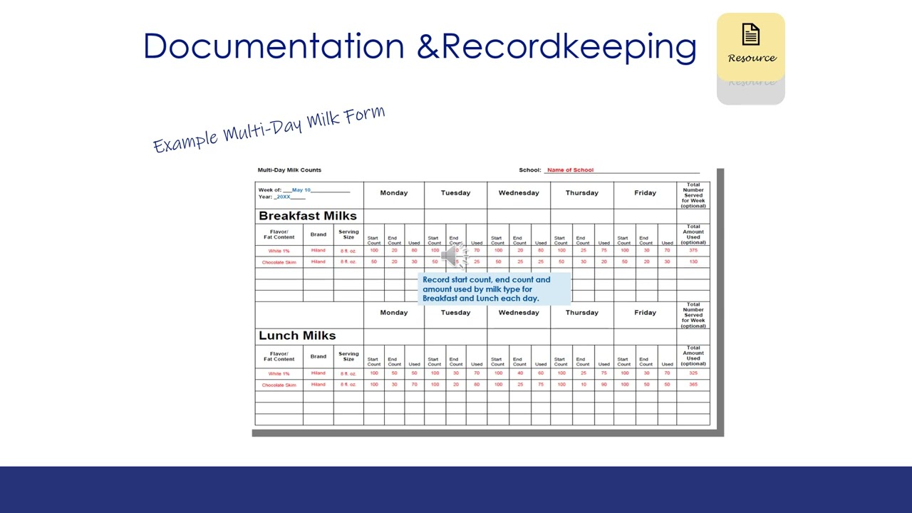 Documentation  Recordkeeping v2
