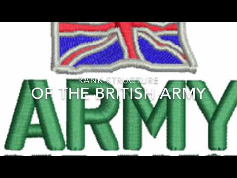 Rank structure of the British army