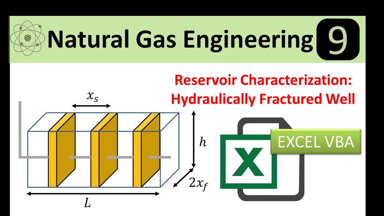 Reservoir Characterization Hydraulically fractured wells: A Step by Step Approach