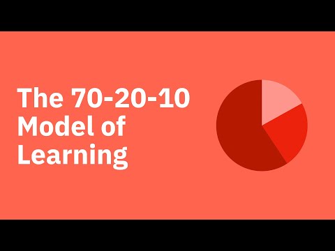 The 70-20-10 Model of Learning