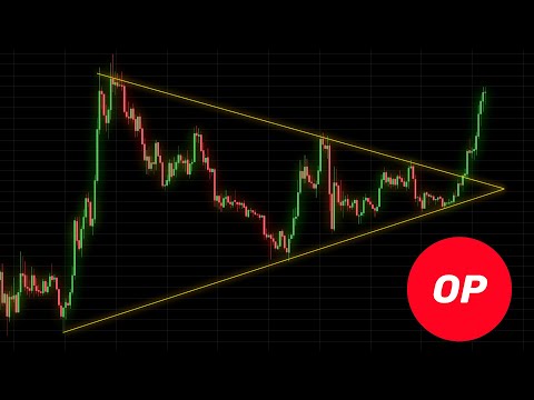 Optimism Bullish Breakout | OP Crypto Analysis and Key Levels