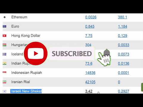 Philippine Peso to USD | New Zealand Dollar to usd | Malaysian Ringgit to usd | Usd to Ria