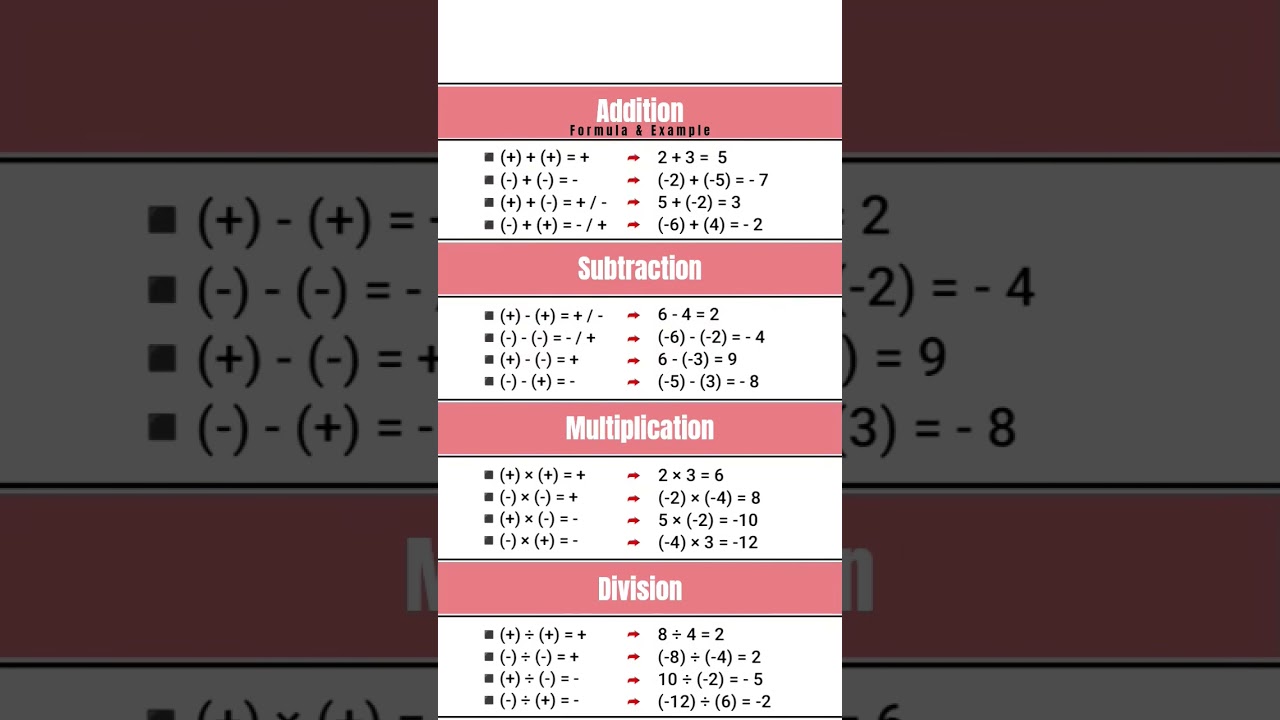 Formula of Addition, Subtraction, Multiplication and Division ||