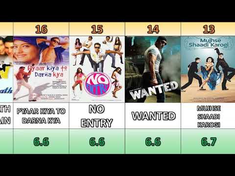 Salman Khan Top IMDb Rated Movies List | #salmankhan #salmankhanmovies #topmovies