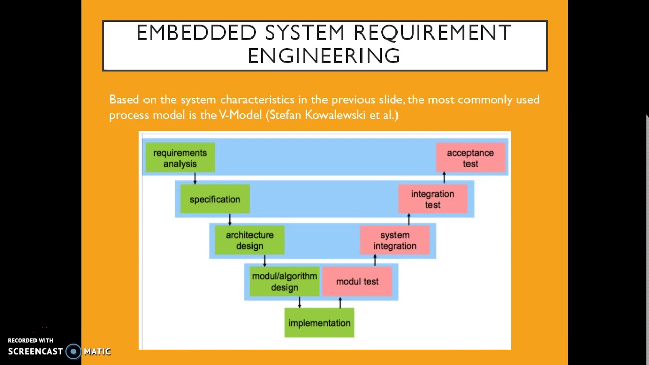 MINI PROJECT PRESENTATION CSC 3506