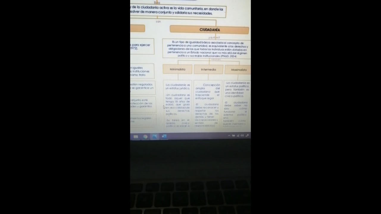 III° Medio . Guía 3 Educación Ciudadana