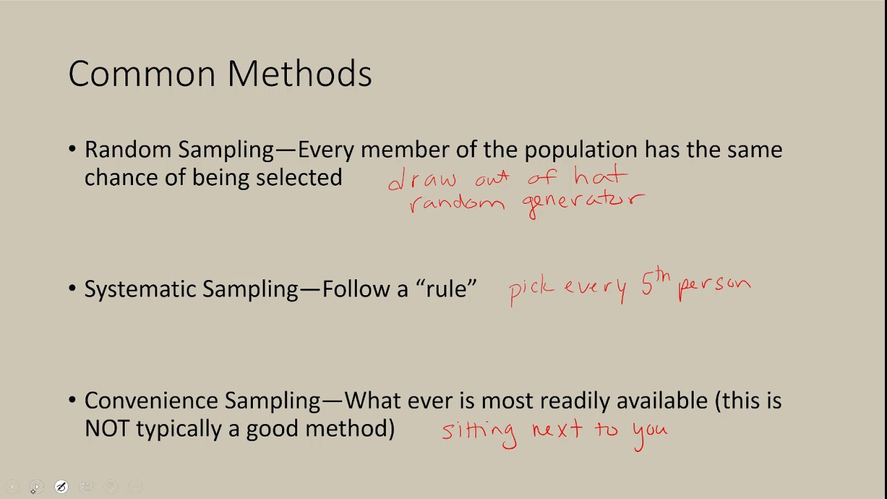 Sampling Methods Introductory Statistics