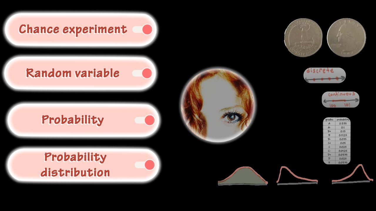 Probability Review - 1: Random Variable , Probability , Probability Distribution