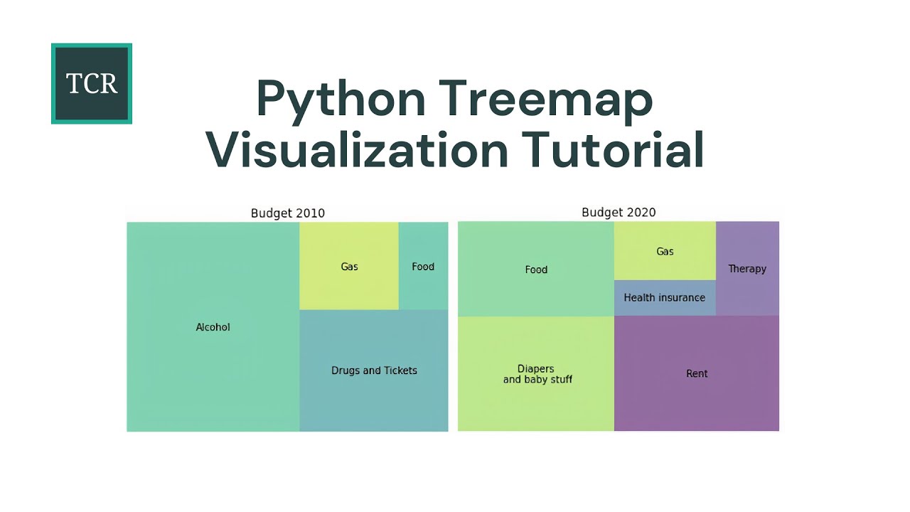 Python Treemap Visualization Tutorial - Plot A Treemap Using Python