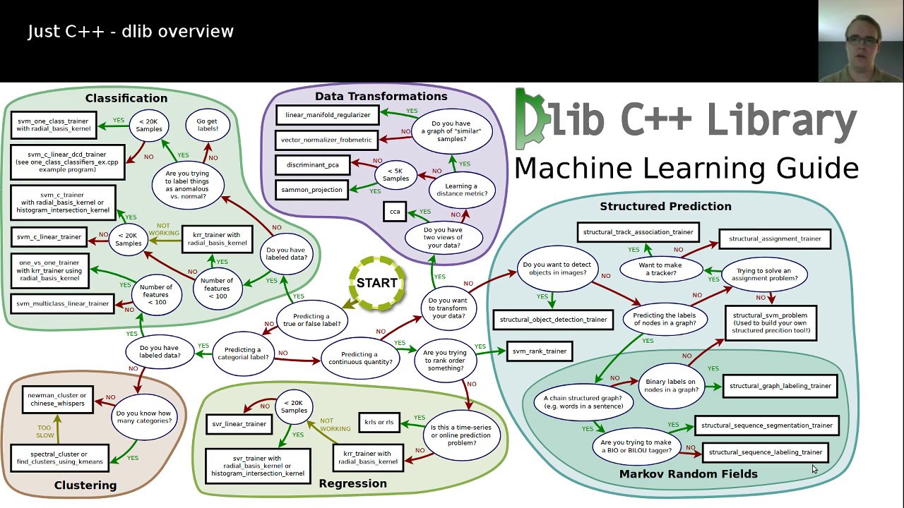 Just C++ - dlib overview