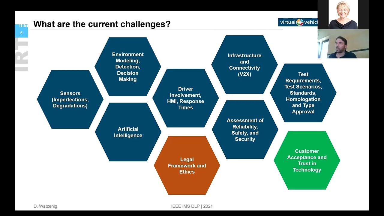 Multi-Sensor Perception and Data Fusion for Autonomous Vehicles