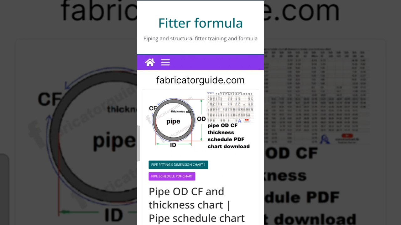 Pipe schedule chart | Pipe OD CF dimensions chart PDF download