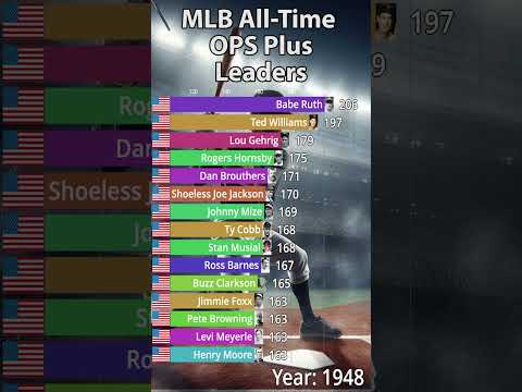 MLB All-Time Career OPS Plus Leaders (1924-2023) #sport #mlbcentral #baseballrecords