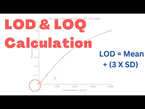 🛑 CALCULATE LIMIT OF DETECTION (LoD) AND LIMIT OF QUANTITATION (LoQ) | Adwoa Biotech