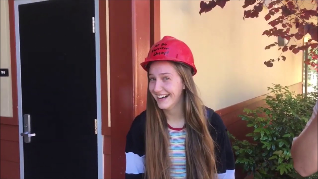 Spanish body parts - partes del cuerpo