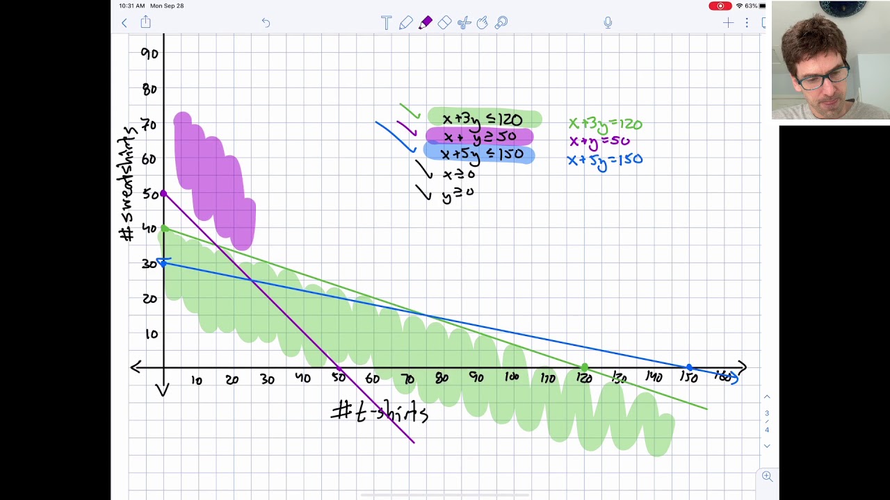 Algebra 2. Linear programming. Intro, examples