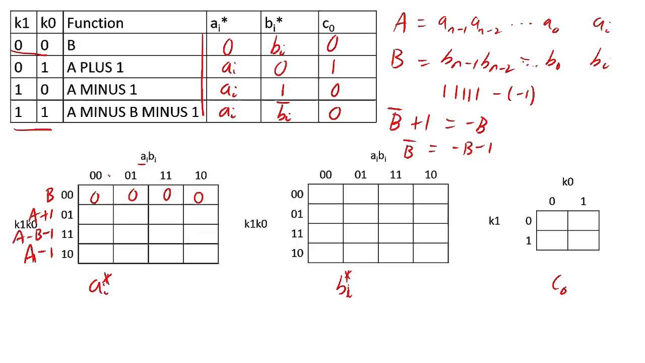 Example: Building Arithmetic Units