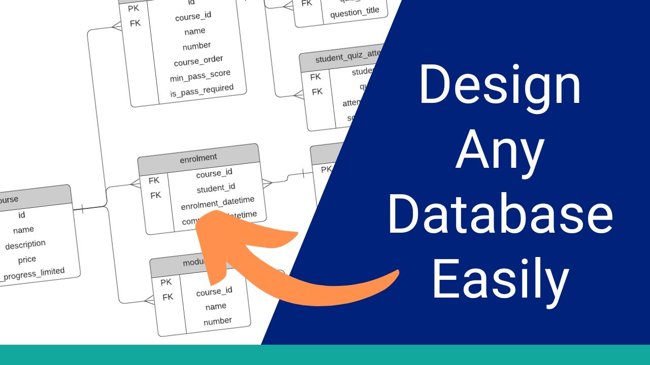 The 5-Step Blueprint for Designing Any Database