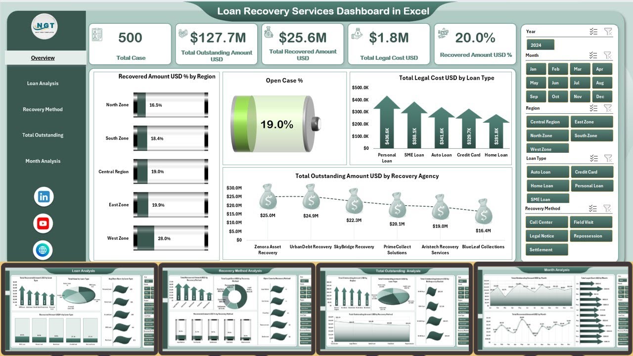 Loan Recovery Services Dashboard in Excel