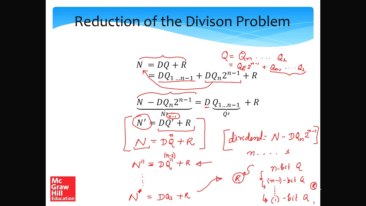 Computer Arithmetic Part-IV