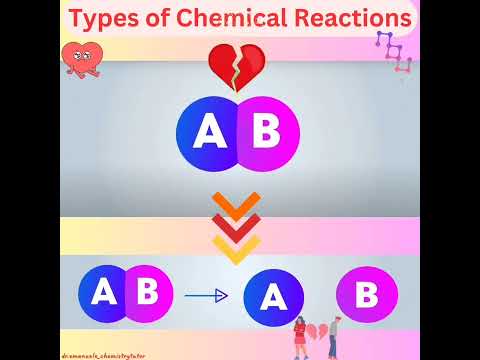 Decomposition Reactions