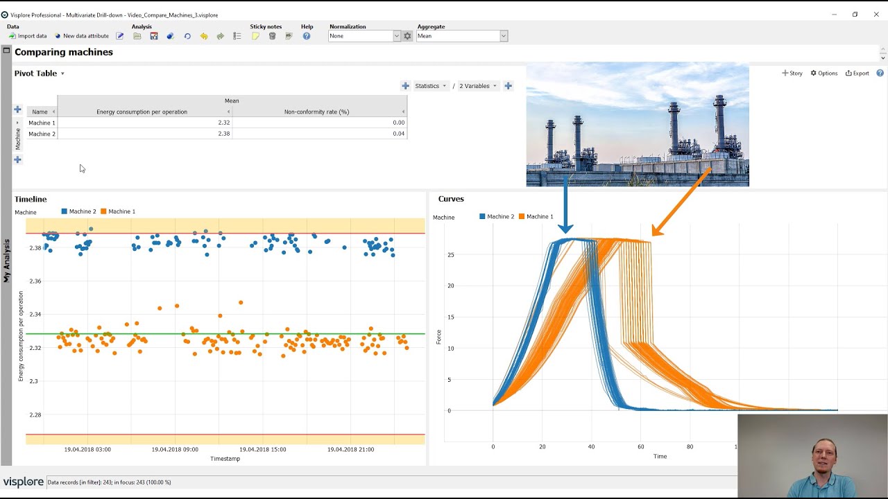 Process optimization by comparing equipment operation in Visplore