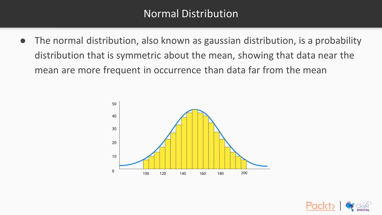 Hands-On Bayesian Methods with Python : The Course Overview | packtpub.com
