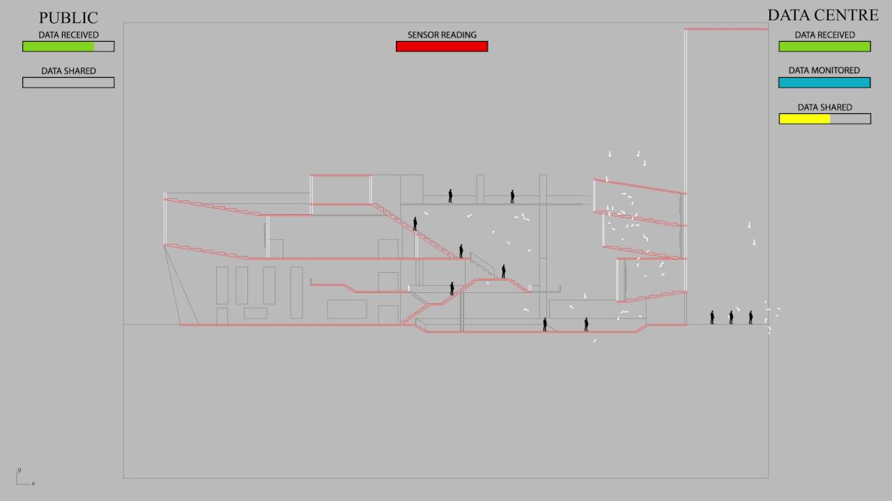 Data Optimization (Agent Simulation)