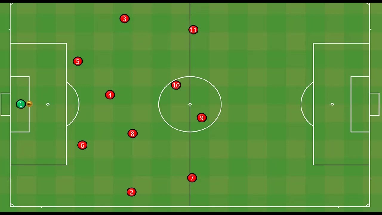 How to do Opposition Analysis Presentations for Football - Using PowerPoint